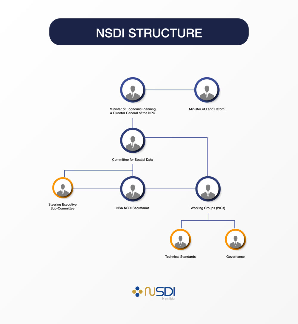 ABOUT – National Spacial Data Infrastructure