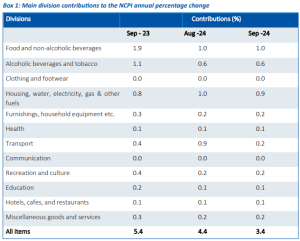 NCPI - Namibia Statistics Agency