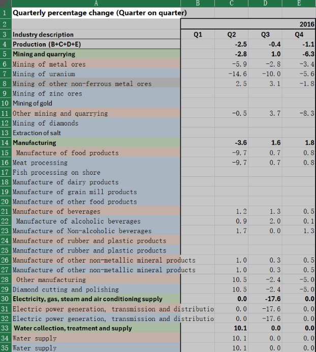 PPI Time Series - 2024 - Namibia Statistics Agency